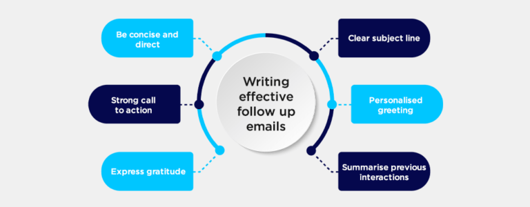 When and How to Send a Follow-Up Email After No Reply