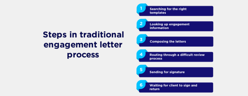 How Automated Engagement Letters Simplify Client Onboarding
